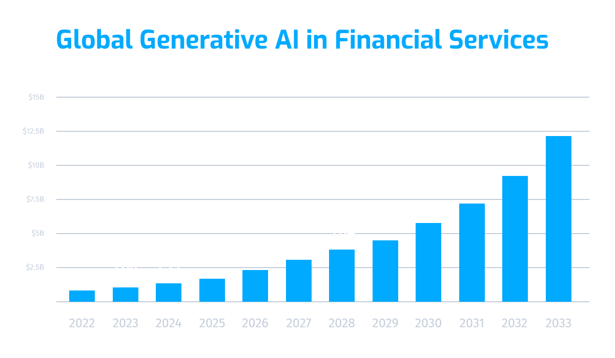 Top 10 Use Cases of Generative AI in Finance