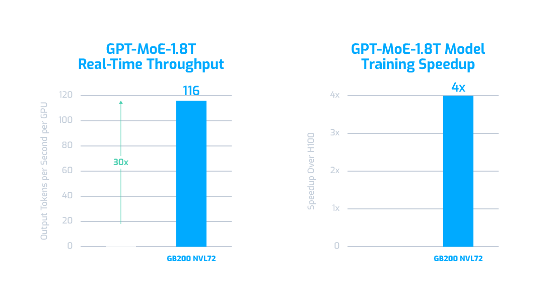 NVIDIA Blackwell GPUs: All You Need to Know